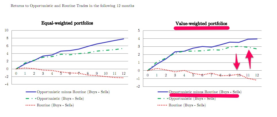 A different (better?) way to track insider trading - Tearsheet