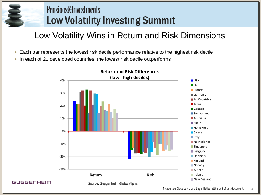 The Investor's Guide to the Low Volatility Anomaly - Tearsheet