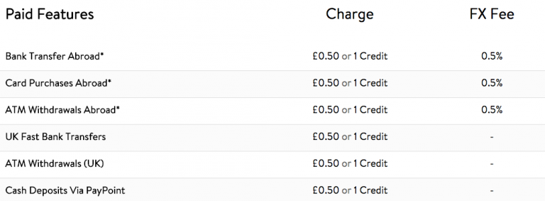 Monese: Get a banking account in minutes - Tearsheet
