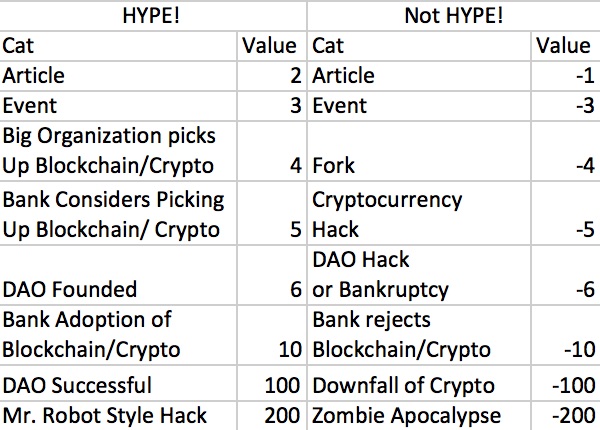 The August 2016 Blockchain Hype Meter – Tearsheet