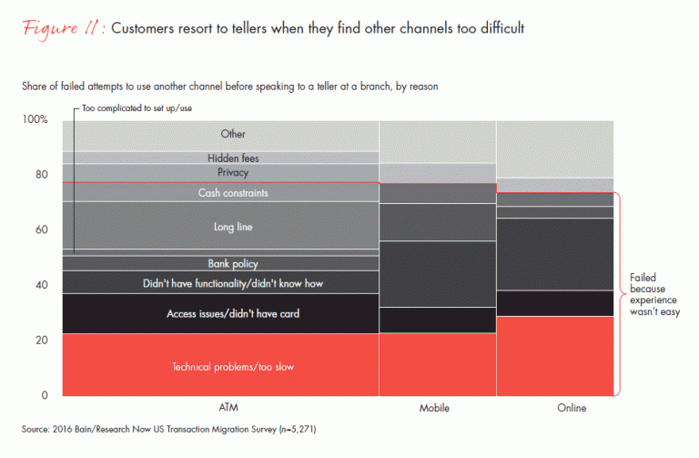 Five charts that show how physical bank branches are here to stay ...