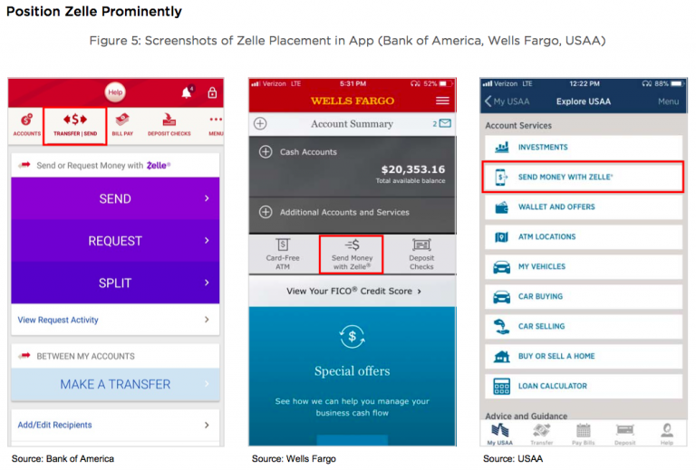 How banks are promoting Zelle – Tearsheet